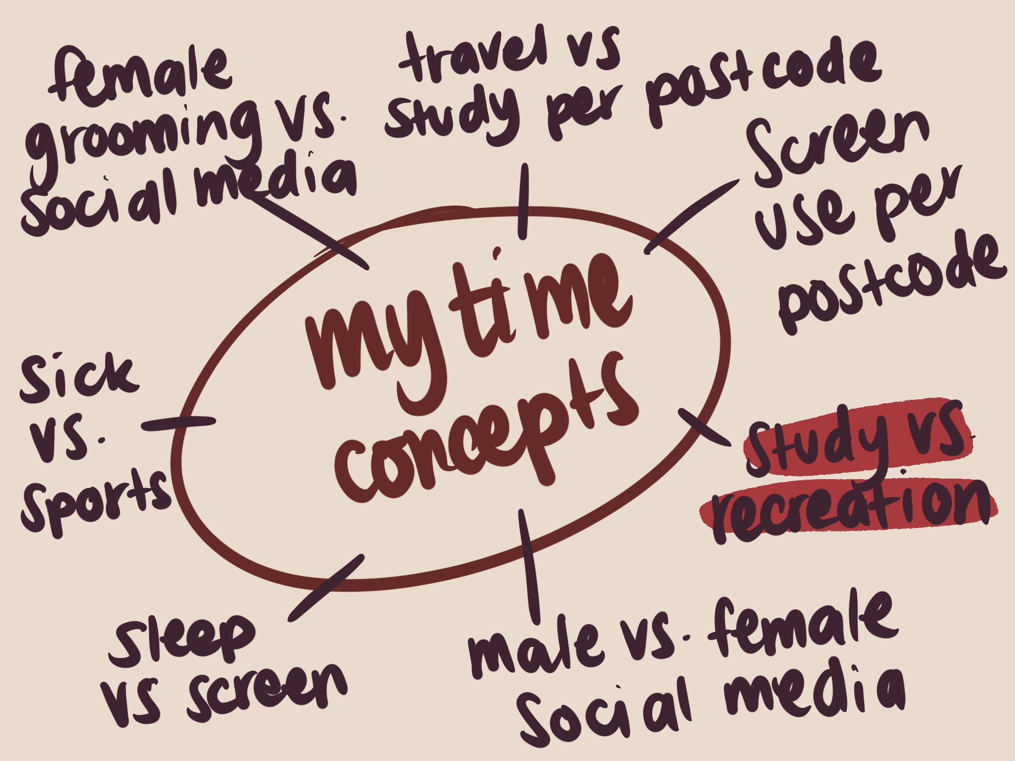 Week 7: Brainstorming MyTime Stories – Leah Giselle’s Data Visualisation Space